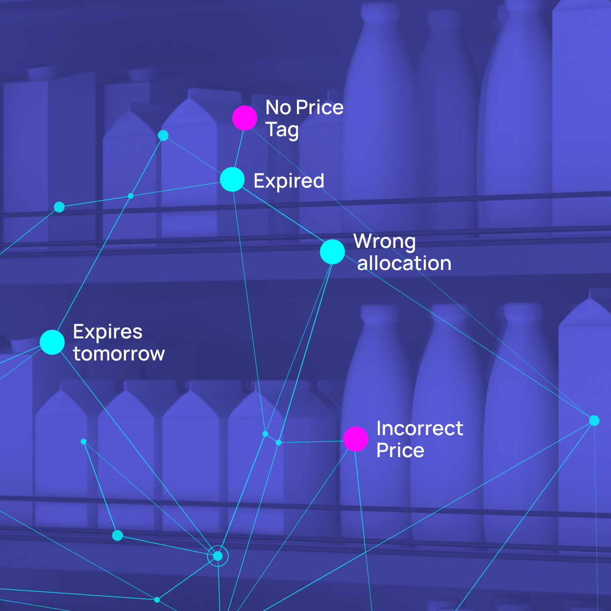 AI-powered Shelf Management Software - traceCORE solutions