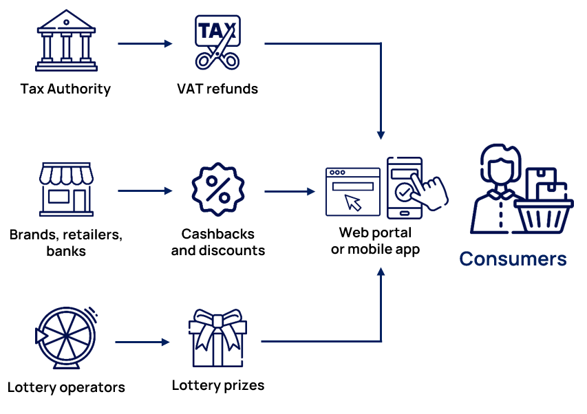 VAT Return Operator - traceCORE solutions
