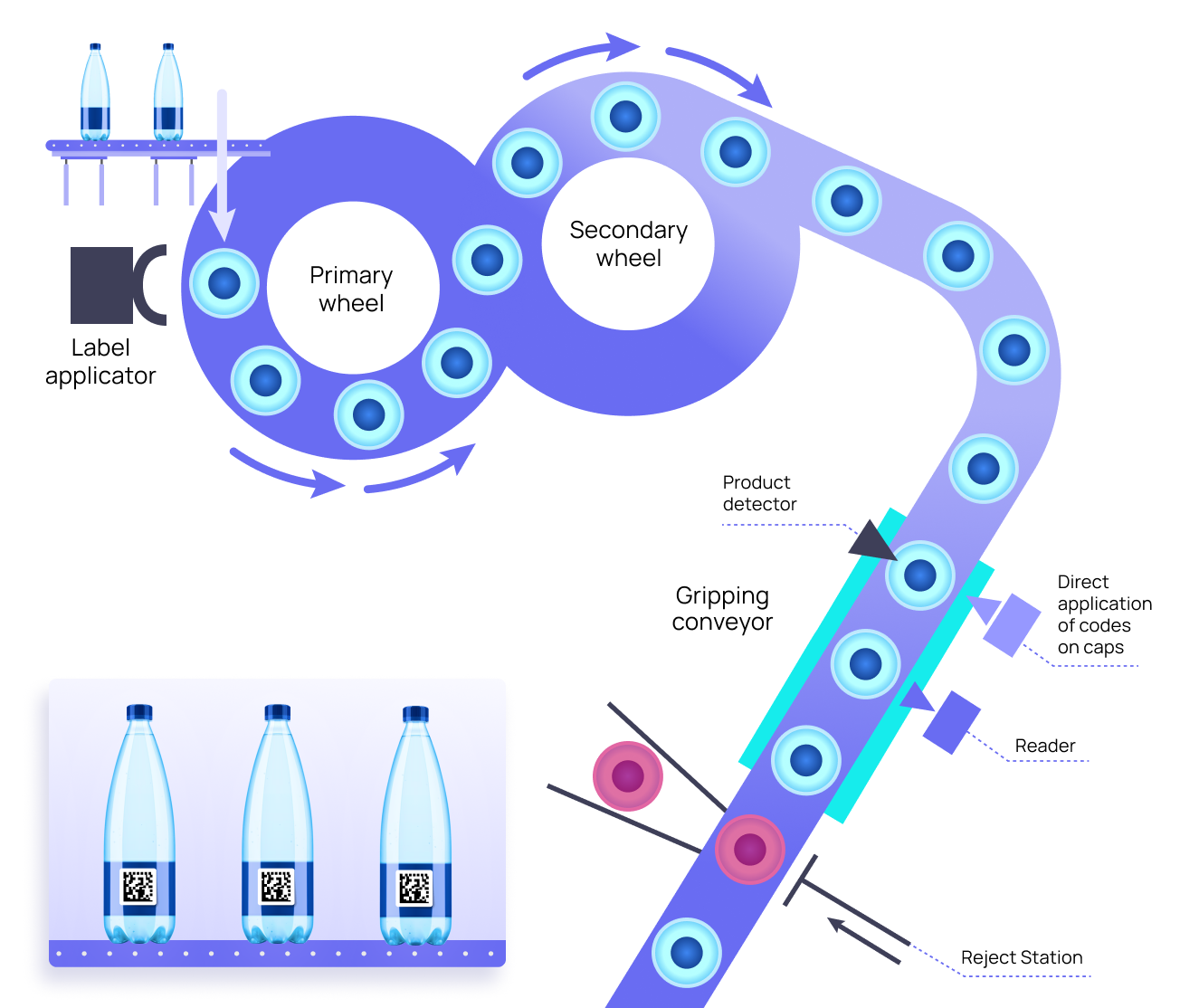 Water Track and Trace - traceCORE solutions
