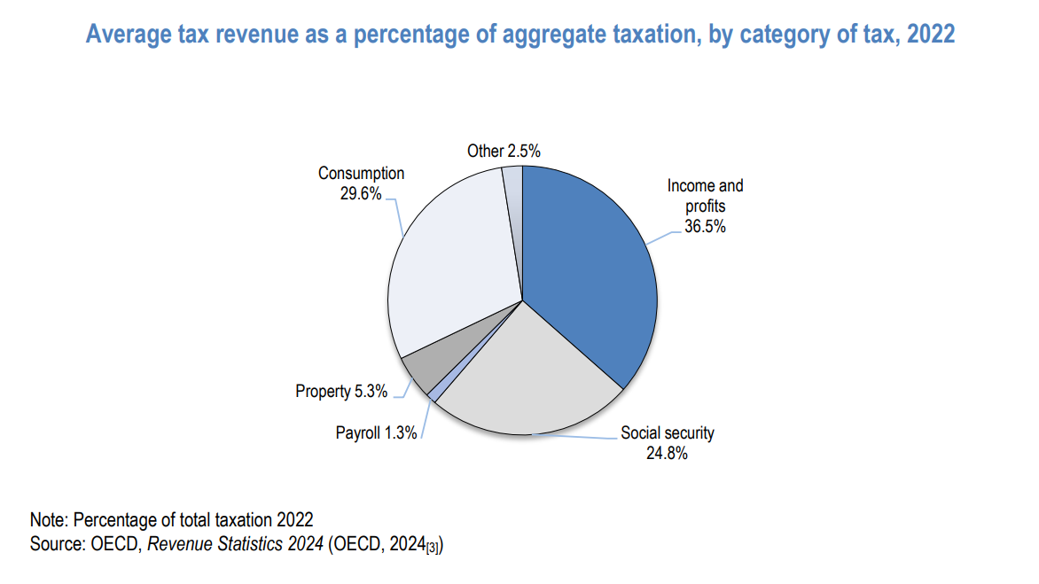 How To Promptly Detect and Combat VAT Fraud